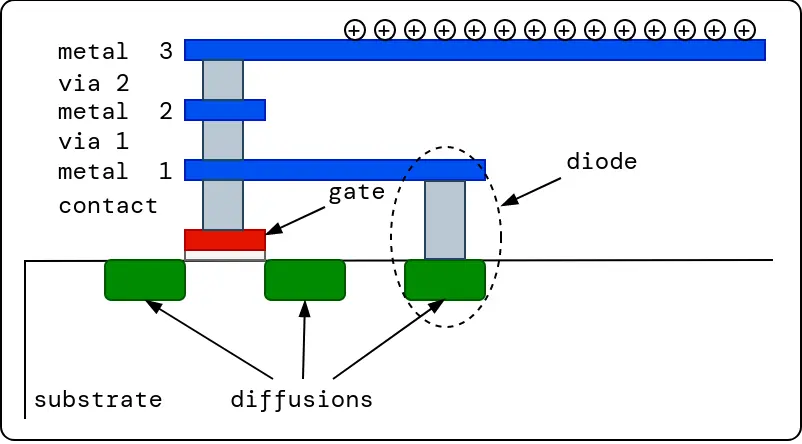 Newcomers’ Tutorial - LibreLane Documentation