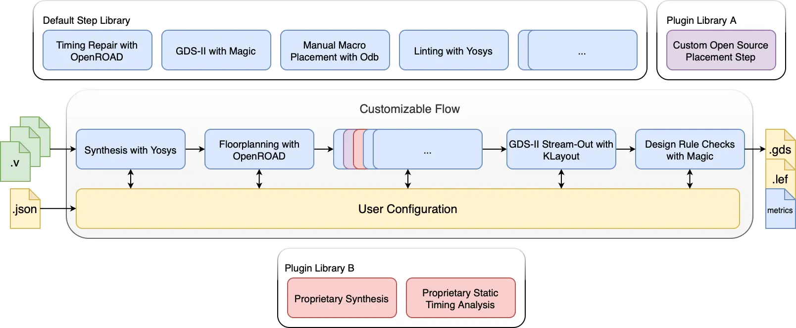 Migrating from OpenLane - LibreLane Documentation