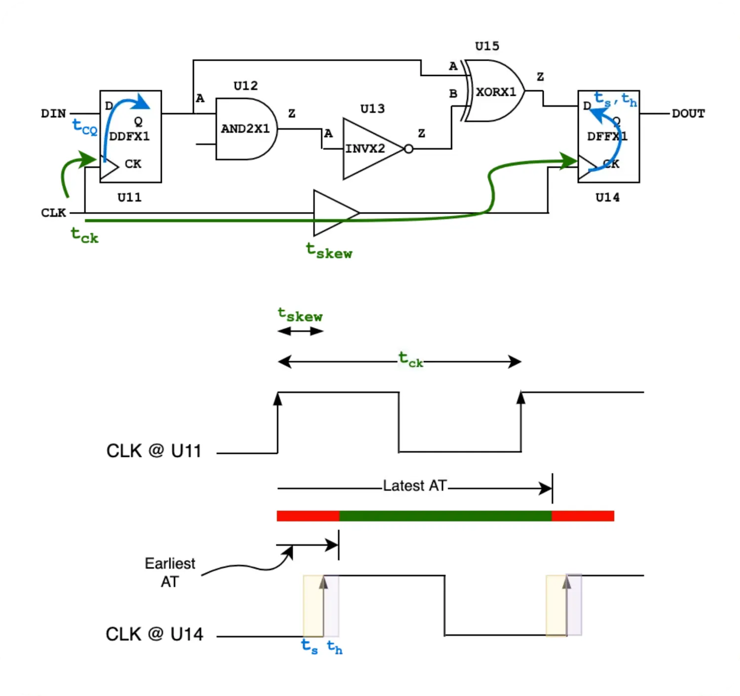 Achieving Timing Closure - LibreLane Documentation