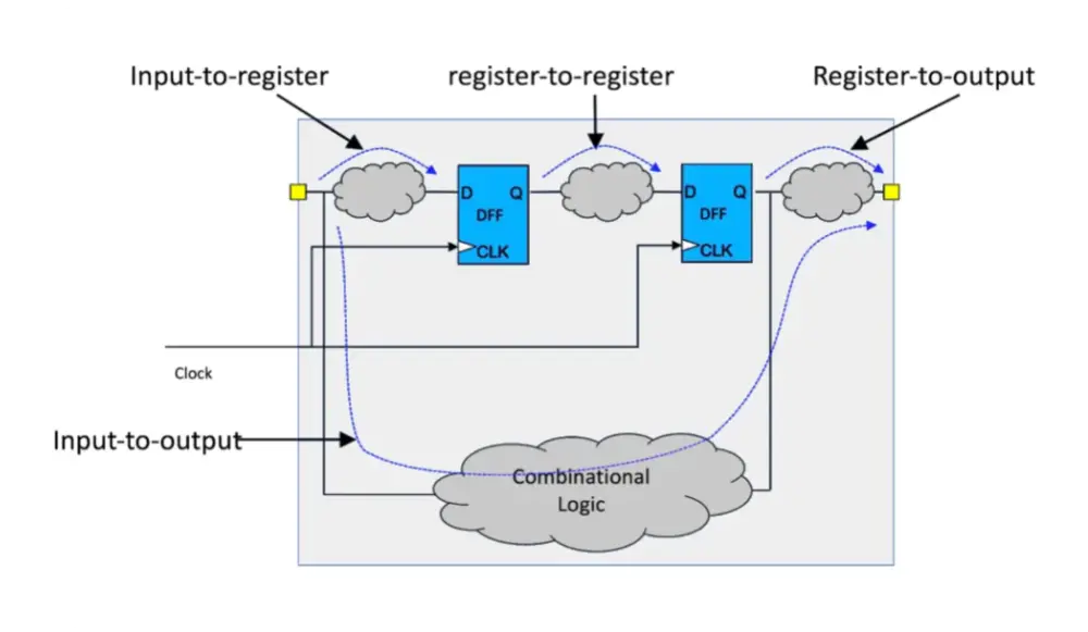 Achieving Timing Closure - LibreLane Documentation